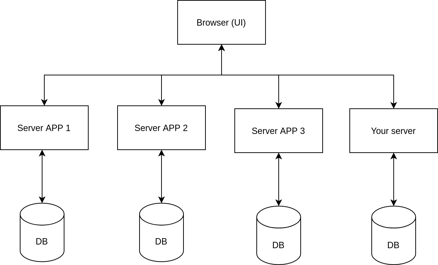 What do you need to know about the web app before starting your first ...